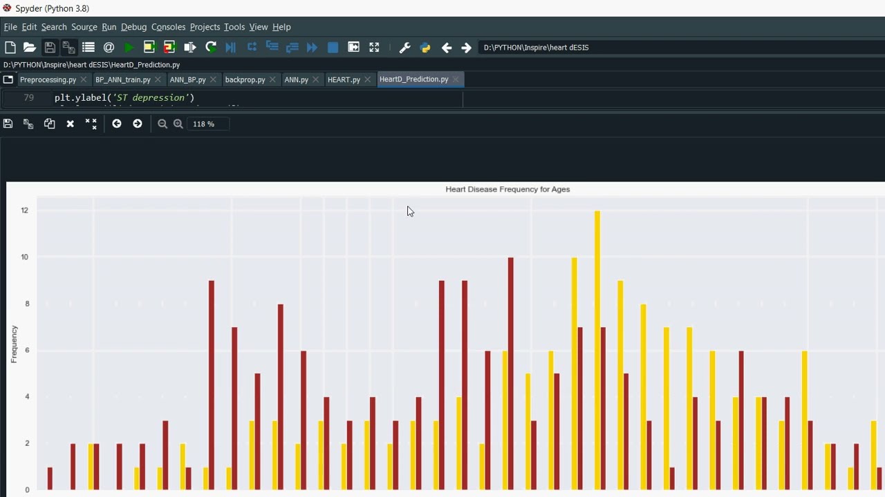 Efficient Prediction Of Cardiovascular Disease Using Machine Learning Algorithms With Relief And