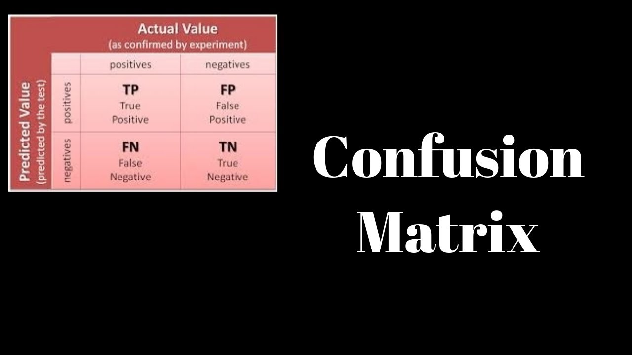 Confusion Matrix || Application in R || Data Science