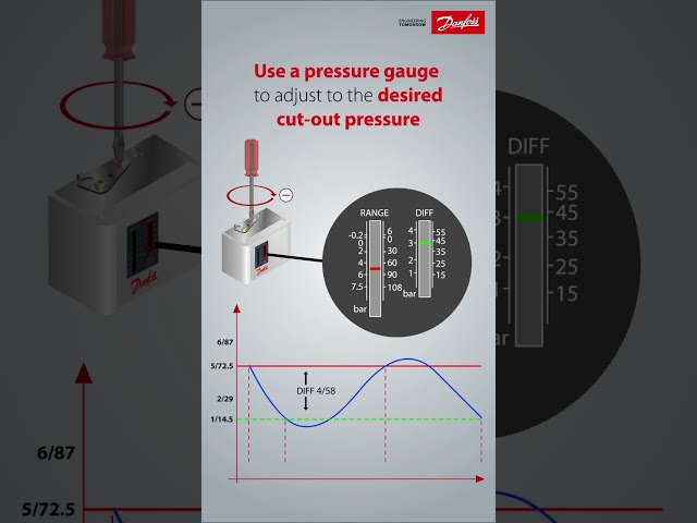 Hydrant Systems - Danfoss Pressure Switch Manufacturer from New Delhi