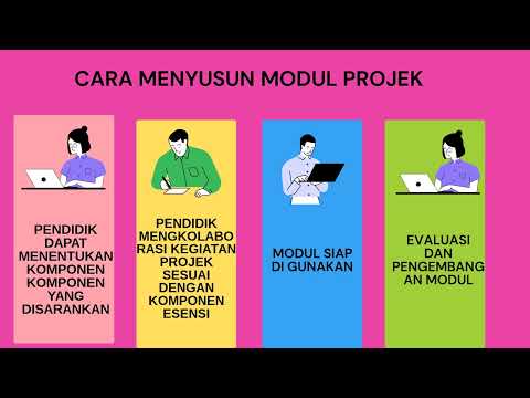 Projek Penguatan Profil Pancasila