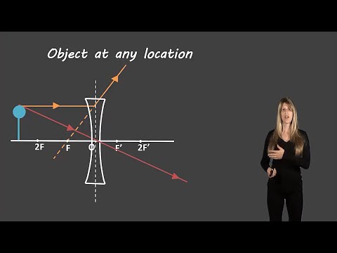 Ray diagrams for diverging lenses