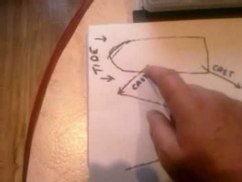 uptide fishing from a boat explained and how it works