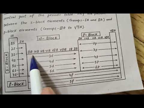 What Are Different Transition Elements In Periodic Table