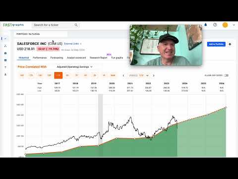 Salesforce Stock After The Fall: Is It Time To Buy? ($CRM)