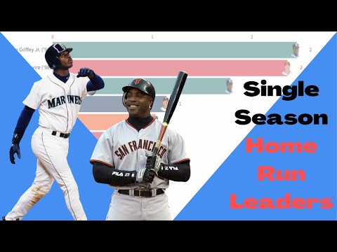 MLB Single-Season Home Run Leaders (Day by Day Comparison)