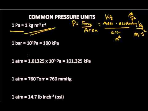 Pressure Units Defined
