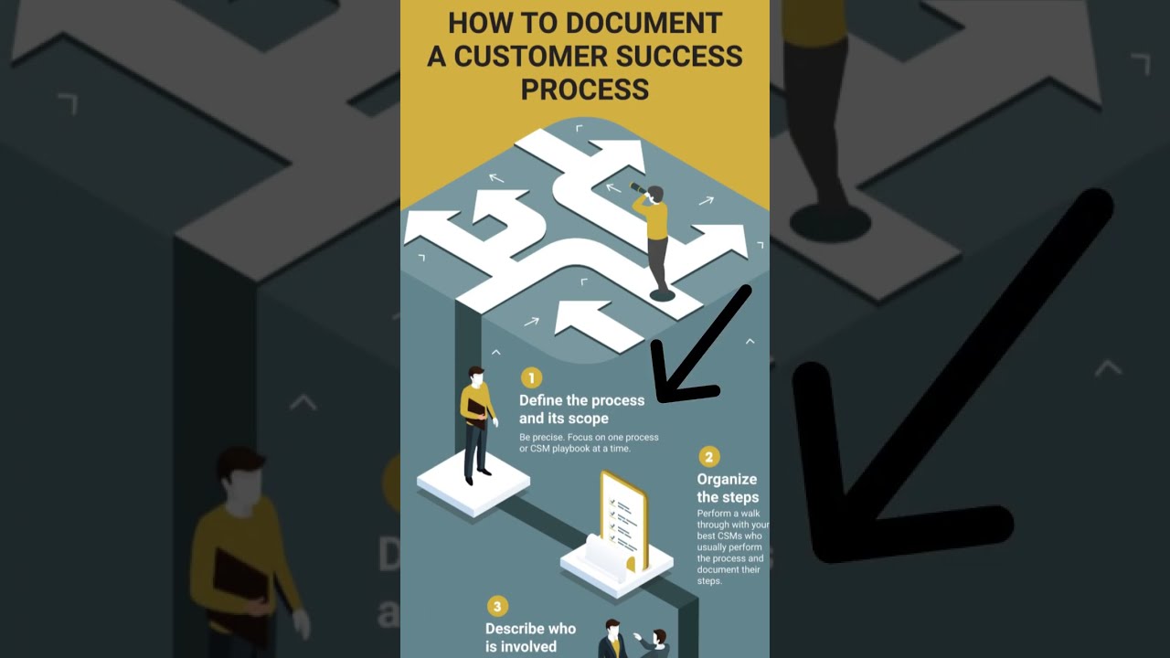 How To Document a Customer Success Playbook