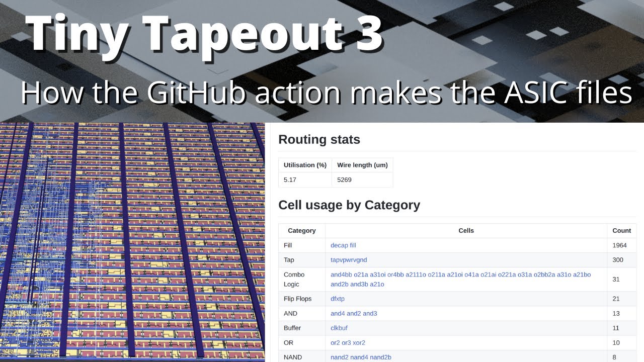 Tiny Tapeout 3 - how the GitHub action creates the ASIC design files