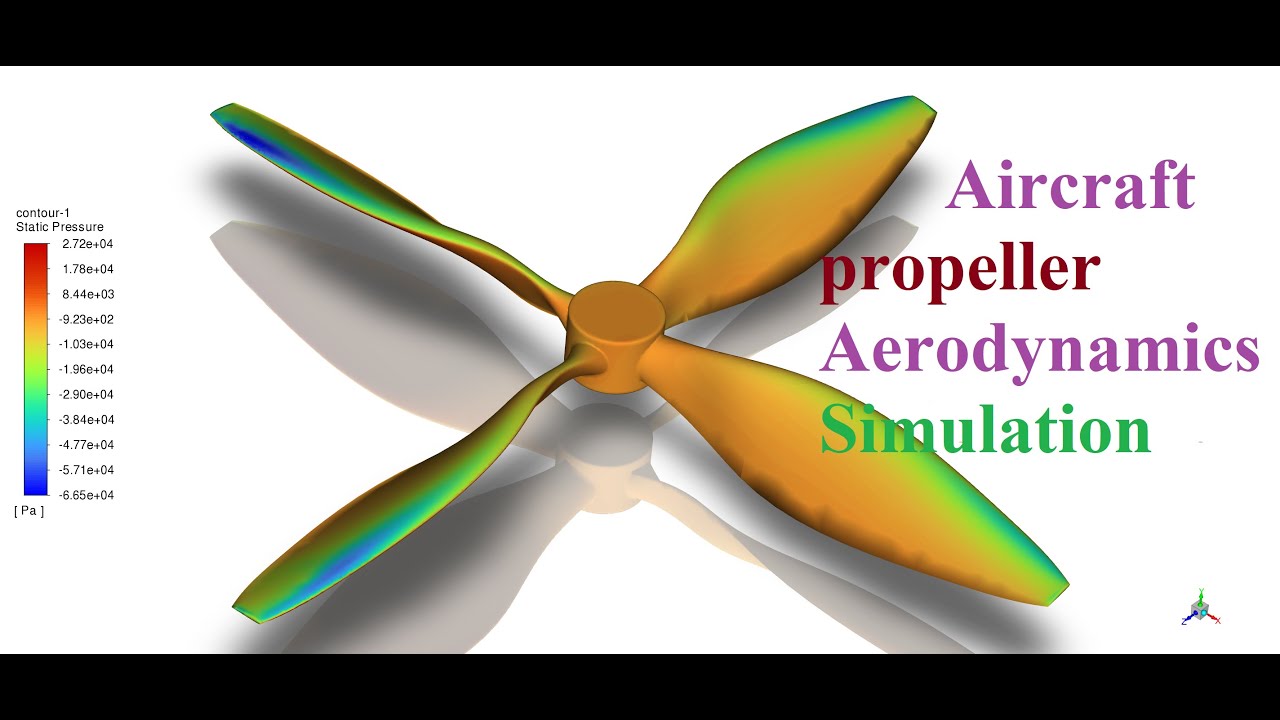 Propeller Simulation in ANSYS Fluent | Meshing, SRF Setup, and Thrust Extraction