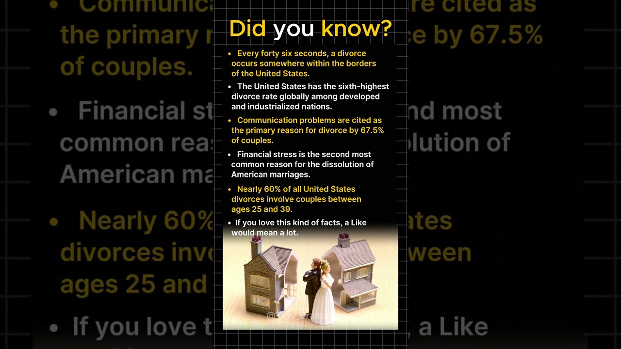 Why American Marriages End