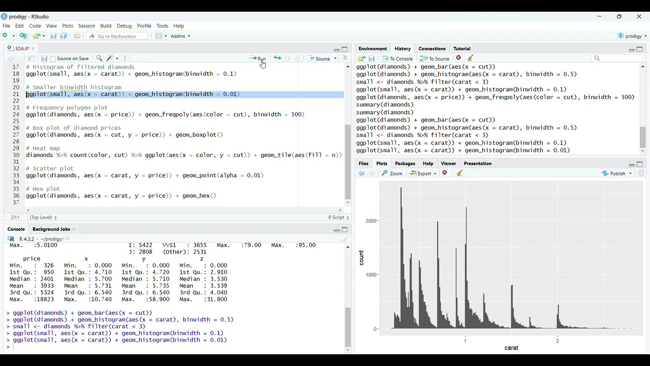 Data Science Internship Task 02 | Prodigy InfoTech