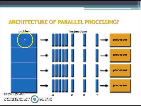 Parallel Processing System | Architecture | SIMD | MIMD | ilm with irfan