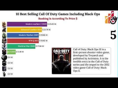 10 BEST SELLING CALL OF DUTY GAMES INCLUDING BLACK OPS – MegaDataTV