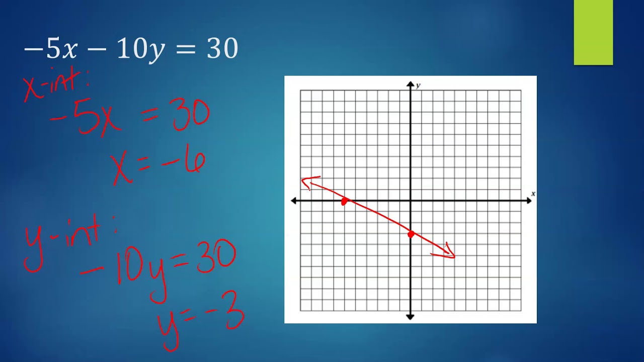 Graphing Equations in Standard Form