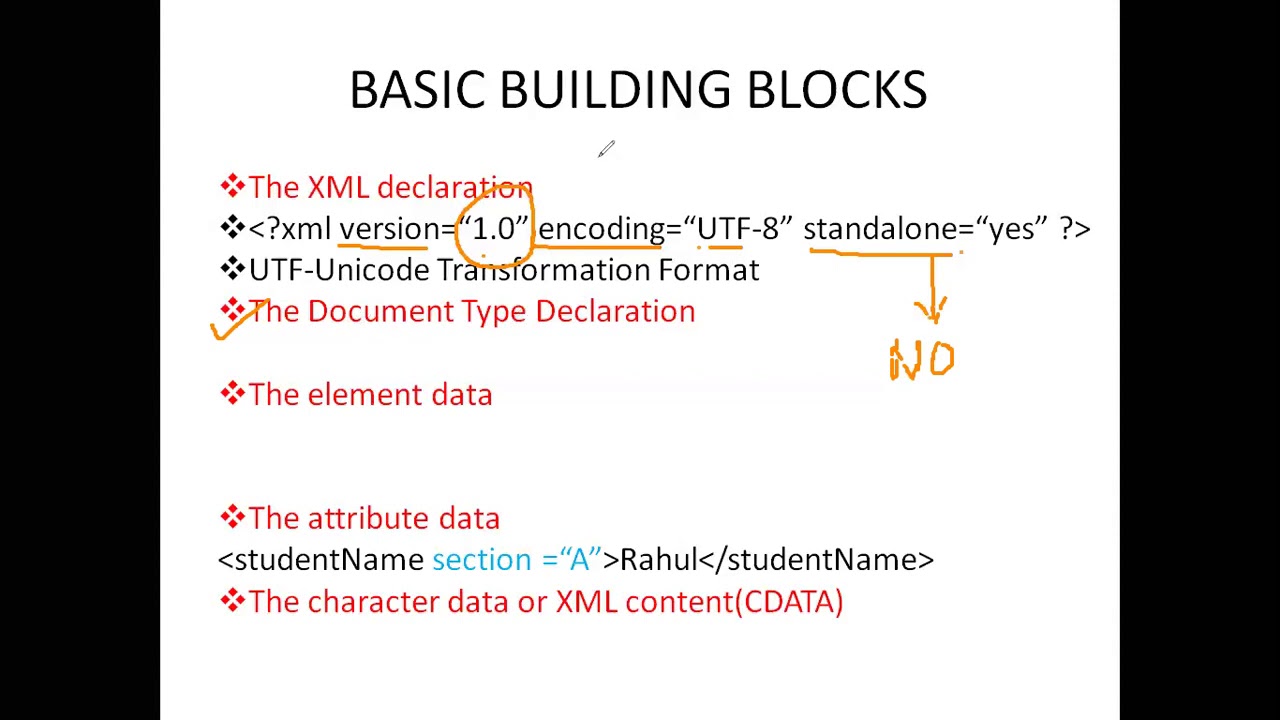 JV XML DOCUMENT STRUCTURE UNIT1 SOA