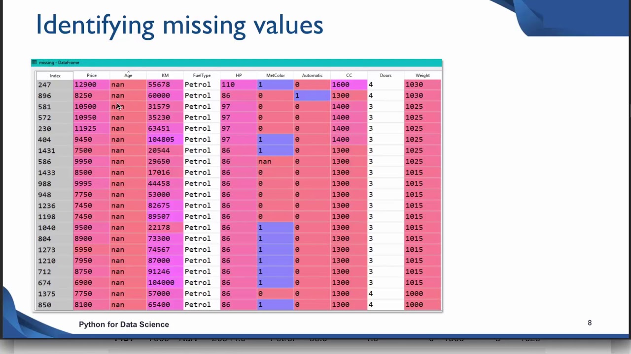 Data Science For Beginners with Python  16 - Filling Missing Categorical values in Pandas Dataframes