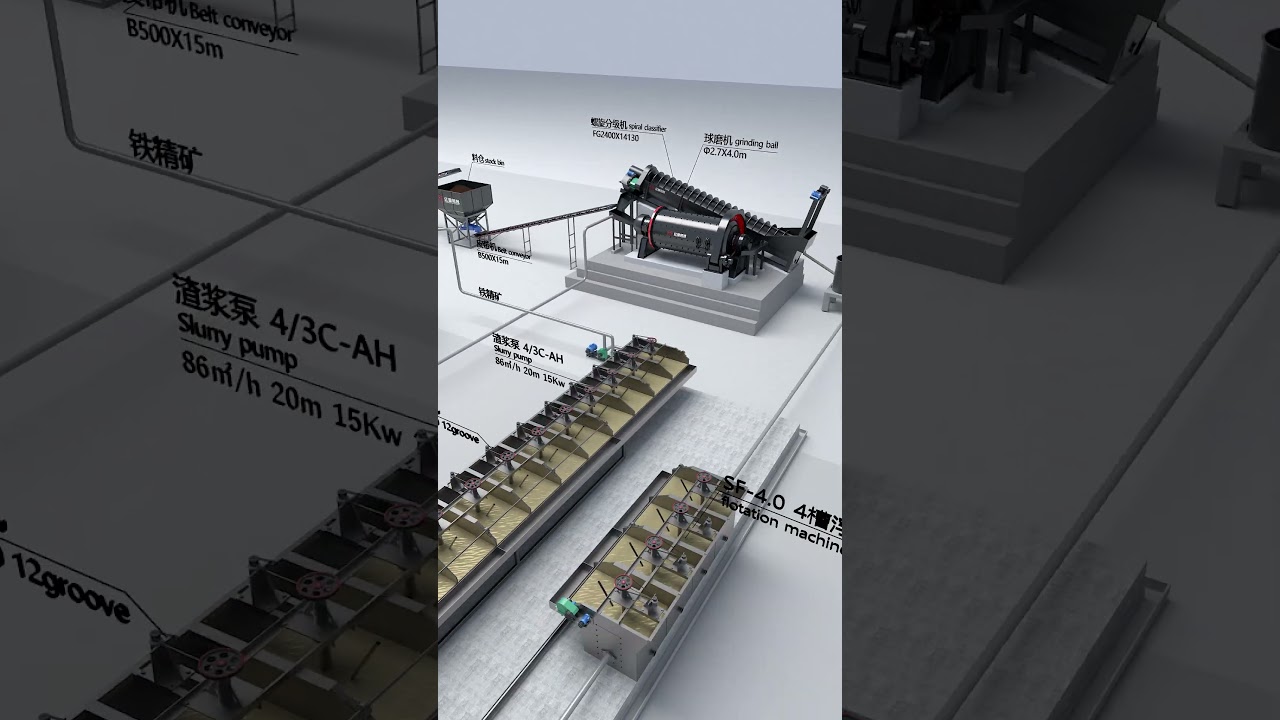 Mineral Flotation Processing Plant – High Grade Concentrate Output. for Copper, Gold ore, Nickel Ore