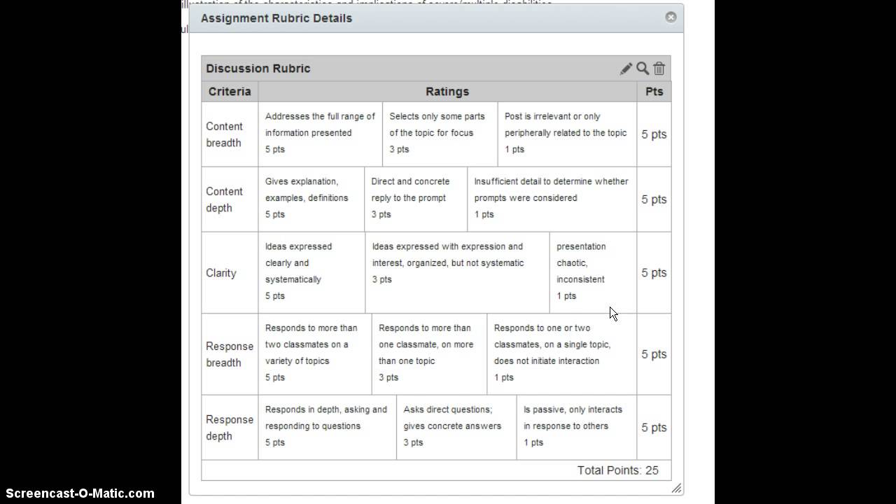 discussion question rubric explained
