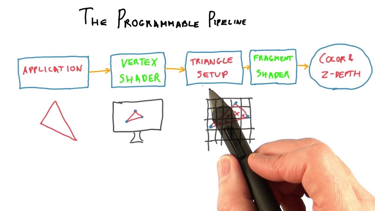 The Programmable Pipeline - Interactive 3D Graphics