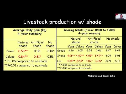 "Enviromental benefits of silvopasture systems" by Dr. Bruno Pedreira, UTIA