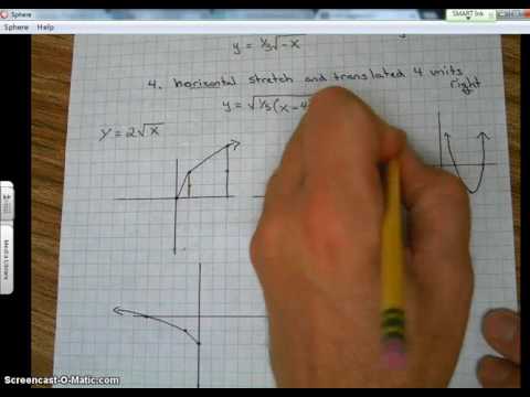 Writing square root equations from words and graphs