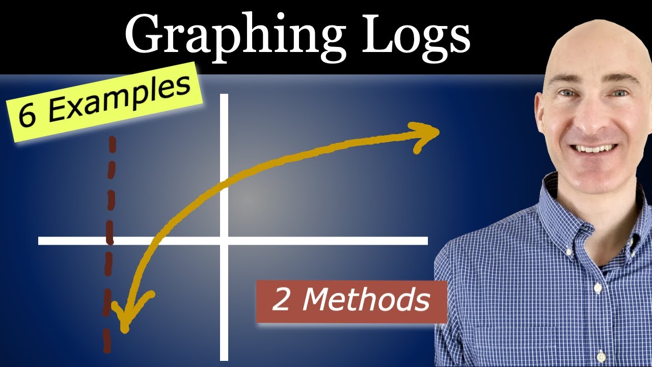 Graphing Logarithms - Logs (2 Methods)