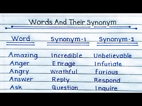 Words And Their Synonym || 20 Words And Their Synonym In English || YK Education360