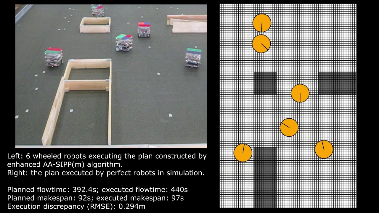 [2019 July] Multi-agent Path Planning