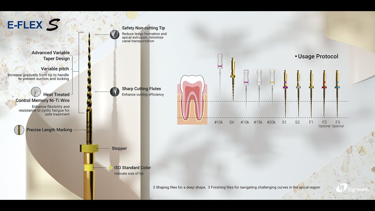 Eighteeth E-Flex S Files - Usage Instructions for Rotary Root Canal Treatment