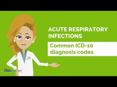 ICD 10 Codes for Acute Respiratory Infections