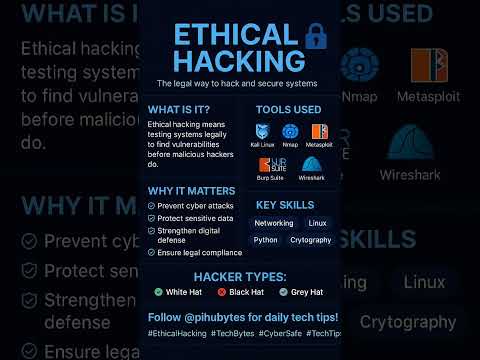 💻🔒Learn how white hat hackers protect systems from cyber threats.#EthicalHacking #CyberSecurity