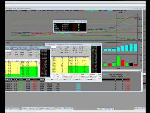 "Online Trading" Bear Technology Sector ETF, Ultra Short ETF 3x