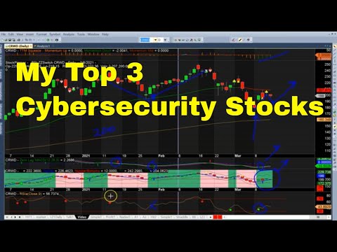 My Top 3 Cybersecurity Stocks