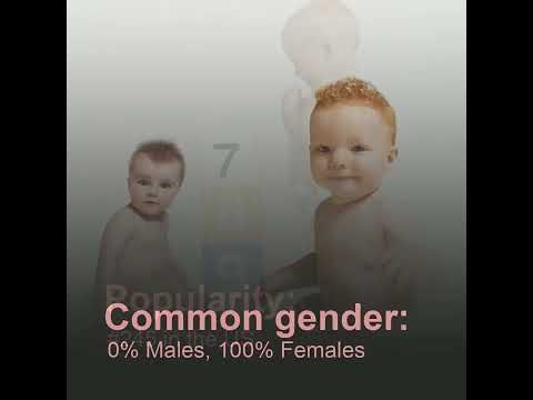 Adelyn Baby Name Meaning, Origin and Popularity, by SleeplessParent.com