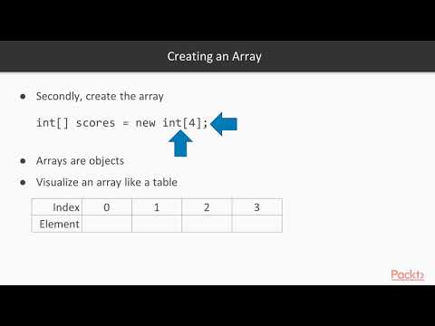 Learn Java SE 8 Programmer 1 Declare and Create an Array | packtpub com - Mind Luster
