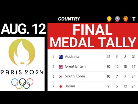 FINAL MEDAL TALLY UPDATE 2024 Paris Olympics 2024