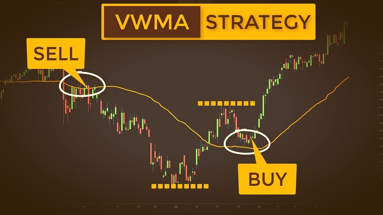 The Moving Average No One Talks About | Volume Weighted Moving Average (VWMA) Trading Strategy