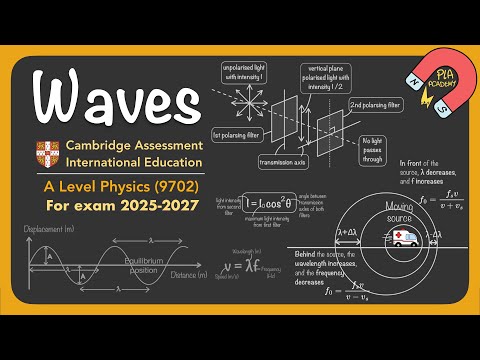 Unit 7 Waves AS/A Level Physics Cambridge CAIE 9702