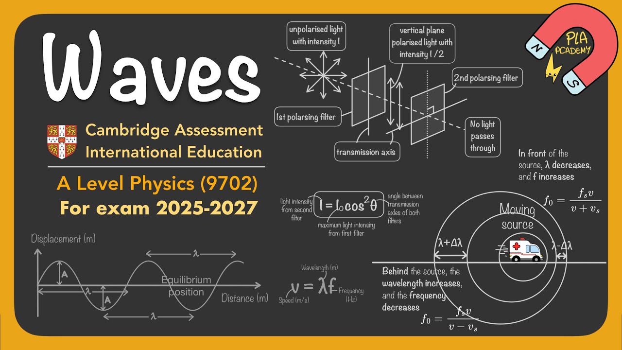 Unit 7 Waves AS/A Level Physics Cambridge CAIE 9702