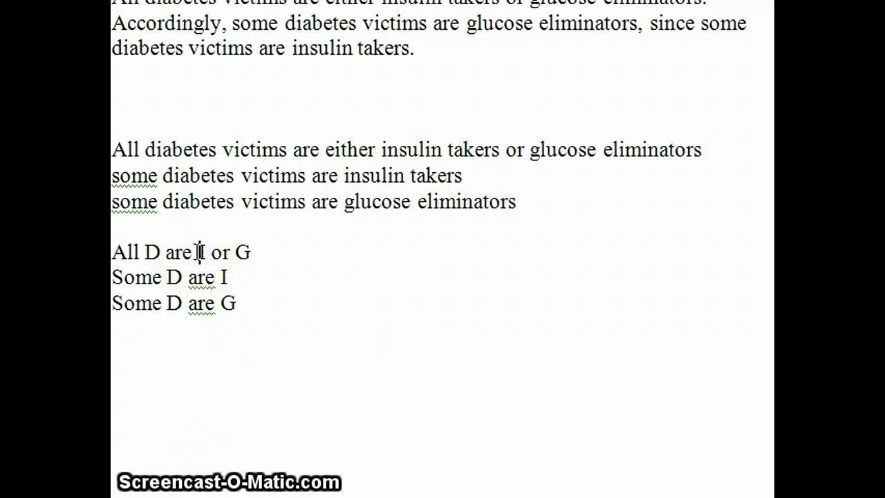 Counterexample Method