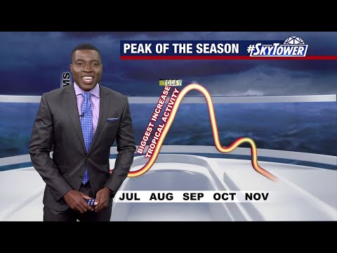 No threat from Hurricane Earl, tropics remain quiet as hurricane season hits its peak
