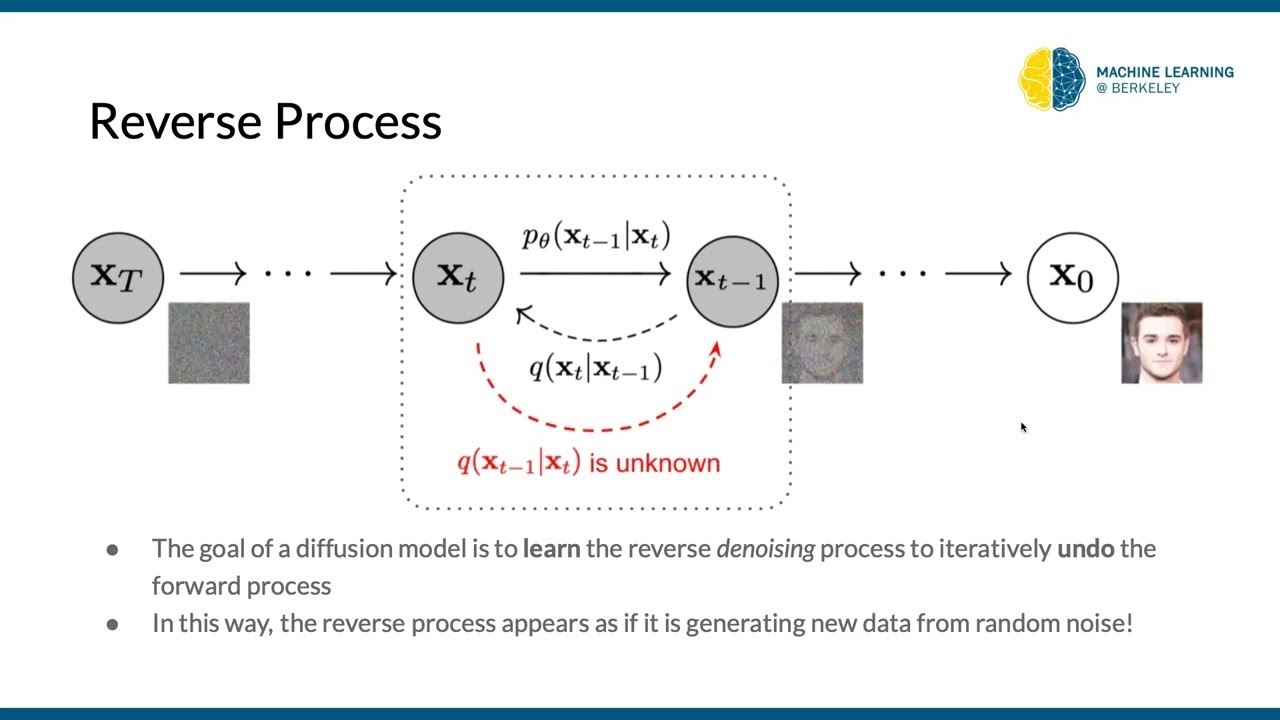 Deep Learning with PyTorch Reading Book