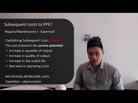 ASPE 3061 & IAS 16: PPE (Review)
