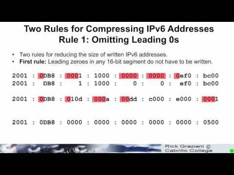 IPv6 Fund - Chapter 3 - IPv6 Address Representation and Address Types