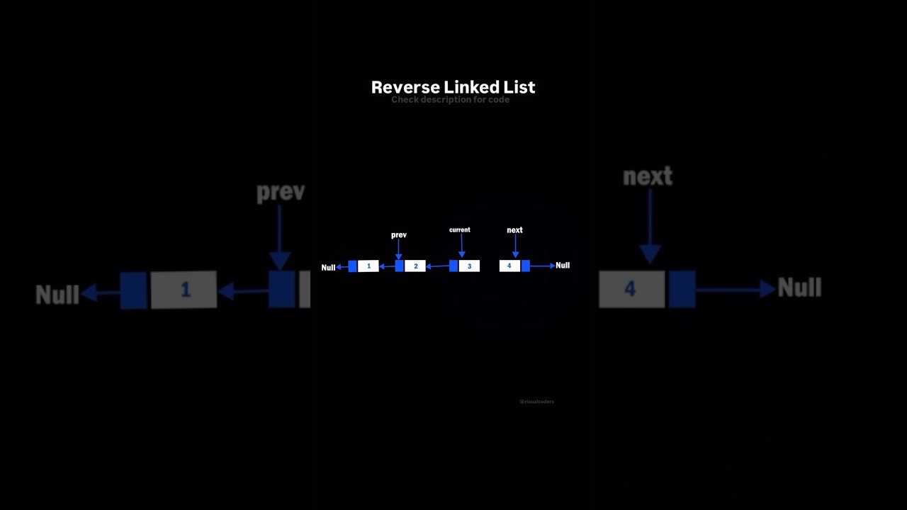 ♻️ Reverse a Singly Linked List🚀 #Coding #DSA #linkedlists