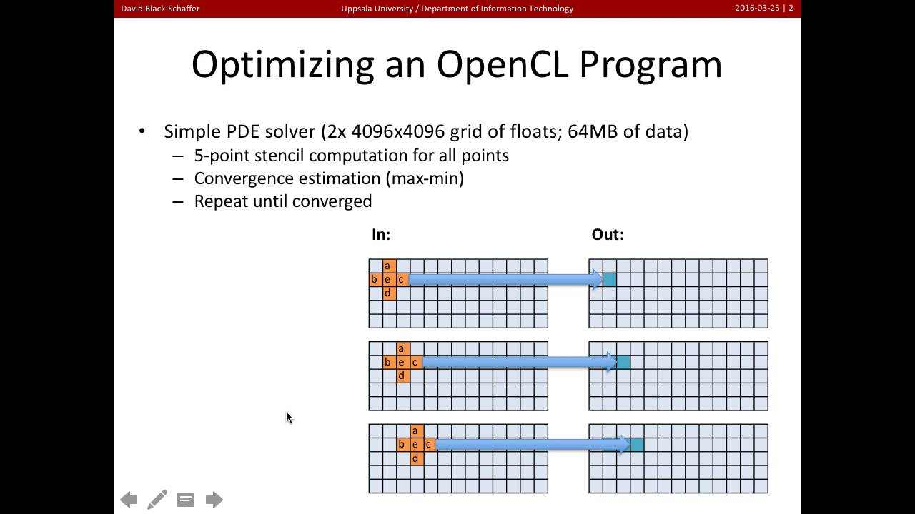 OpenCL Optimization   1   application overview