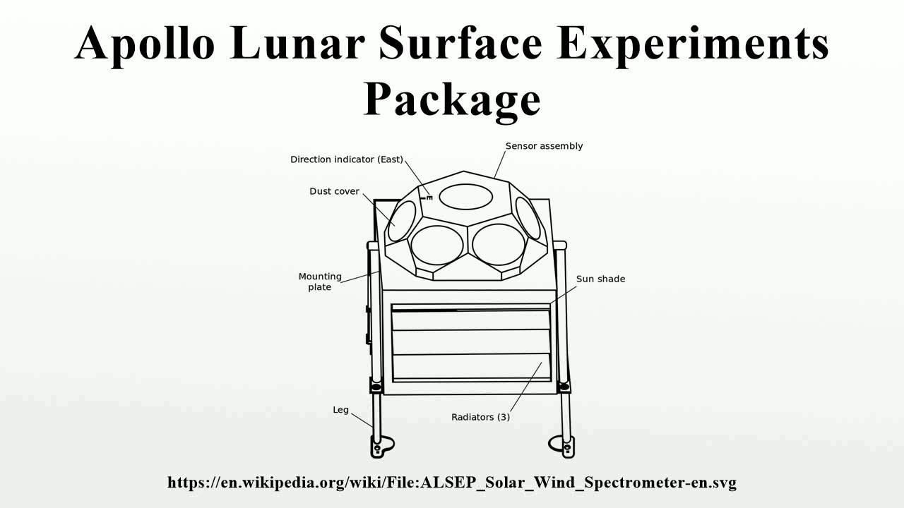 Apollo Lunar Surface Experiments Package