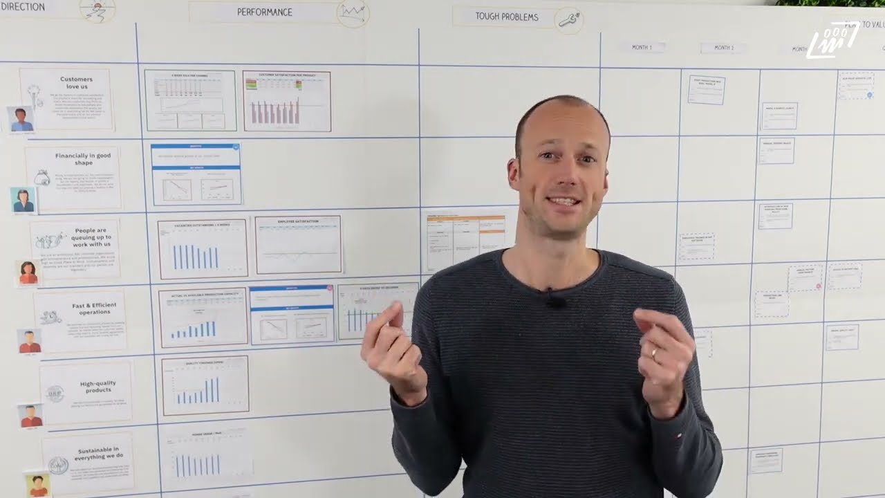 Obeya and Leading with Obeya explained by Tim Wiegel