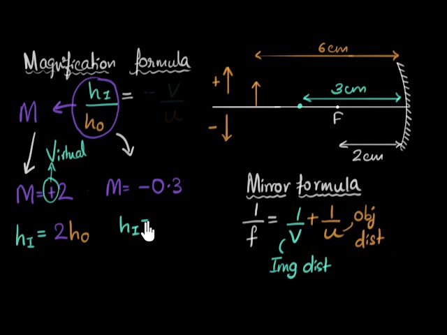 Understanding the Magnification Formula for Mirrors and How It ...