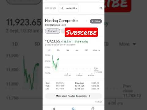 NASDAQ NEWS TODAY LIVE - Get the latest headlines on the stock market